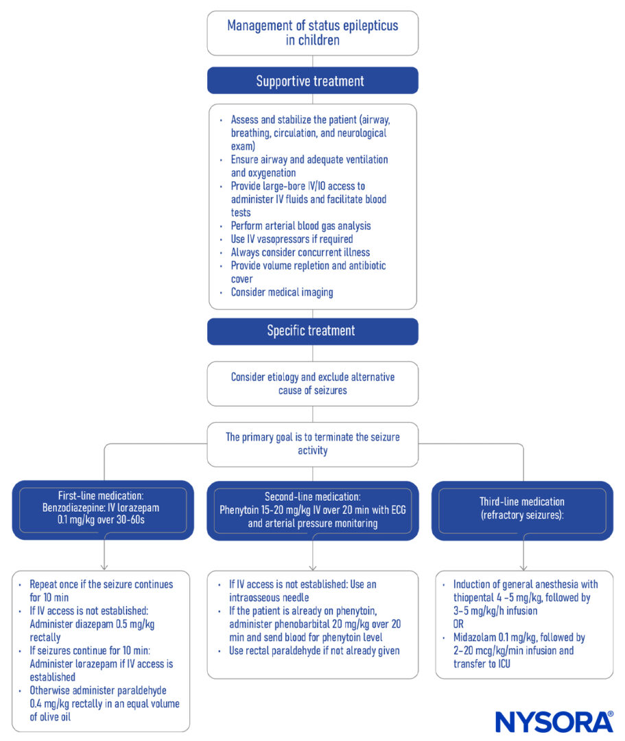 Status epilepticus in pediatric patients - NYSORA