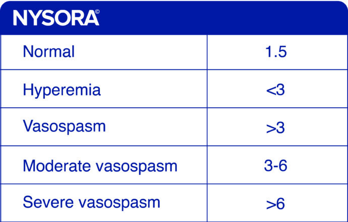 Assessing Cerebral Vasospasm with Transcranial Doppler: A Step-by-Step ...