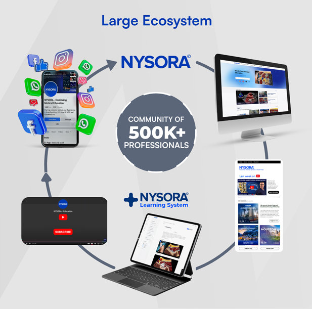 About NYSORA - NYSORA