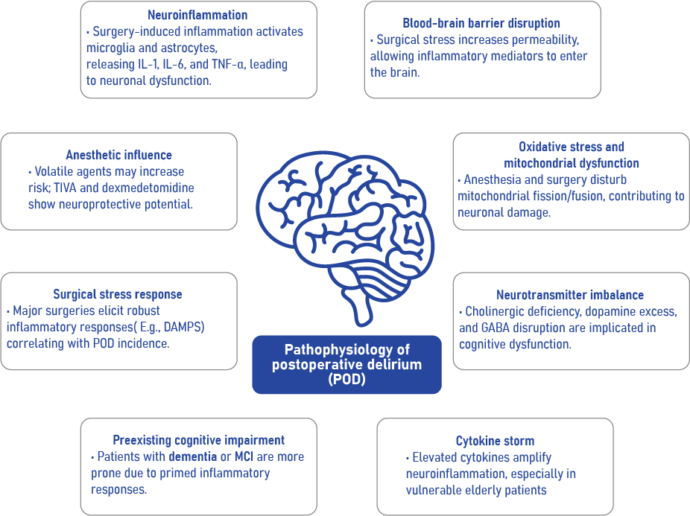 Pain and Delirium: A Hidden Connection? - NYSORA