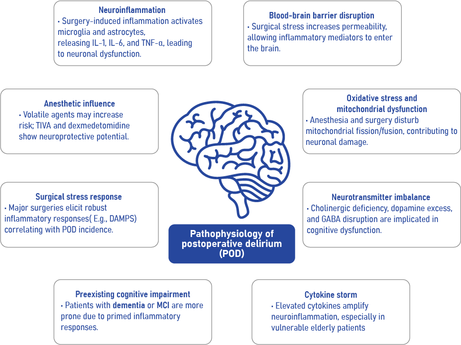 Pain and Delirium: A Hidden Connection? - NYSORA