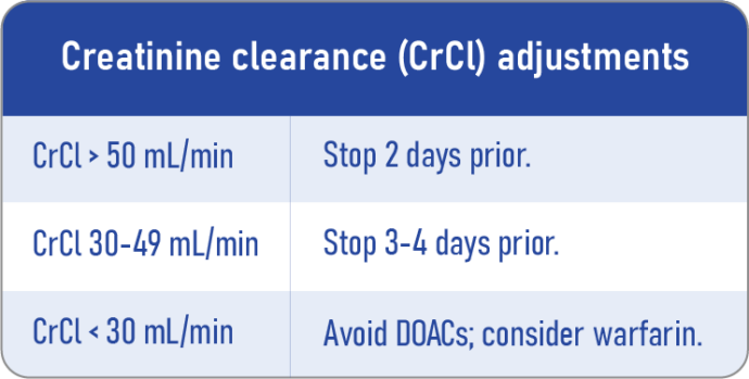 Safe surgery with anticoagulants - NYSORA