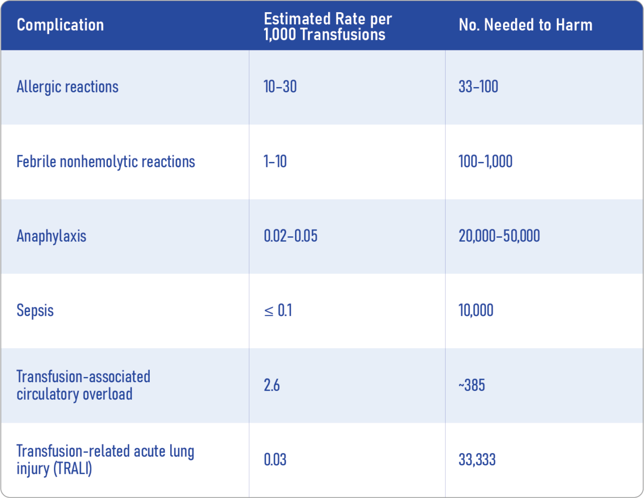 New Platelet Transfusion Guidelines: Less Is More - NYSORA