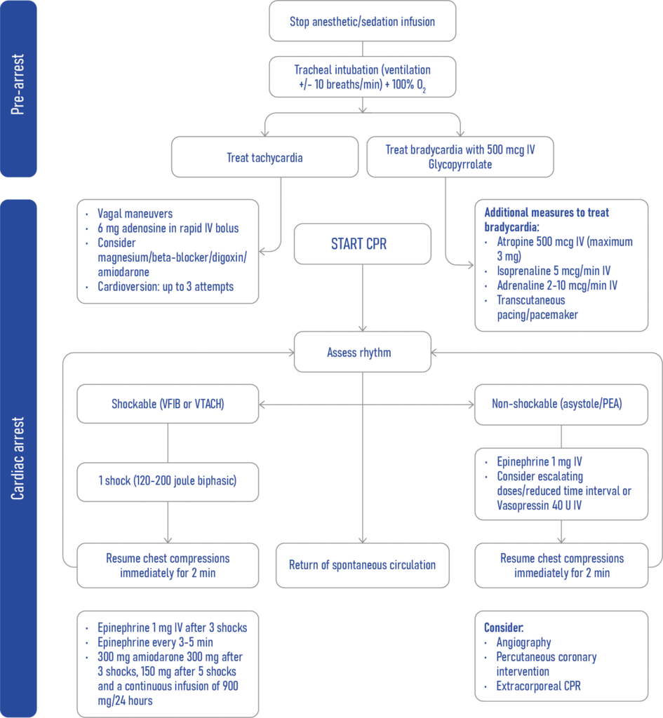 Can ECPR redefine outcomes in perioperative cardiac arrest? - NYSORA