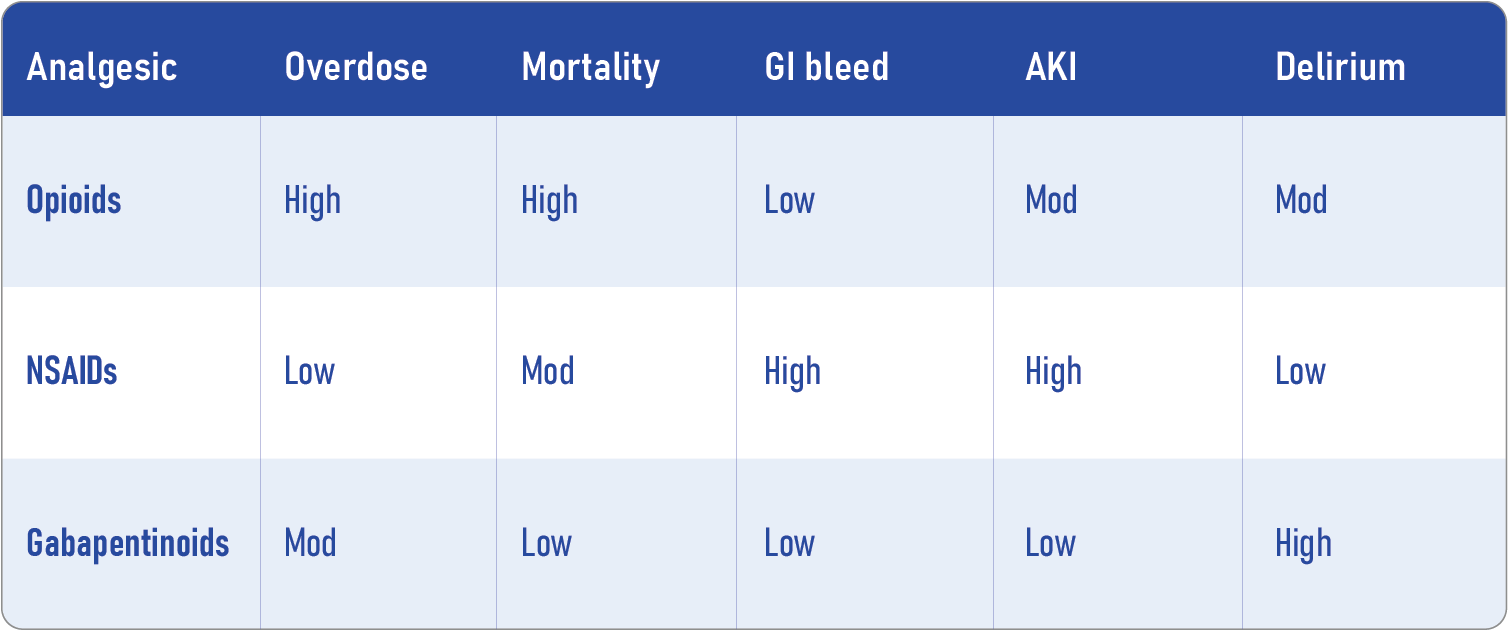 Multimorbidity and pain relief - NYSORA