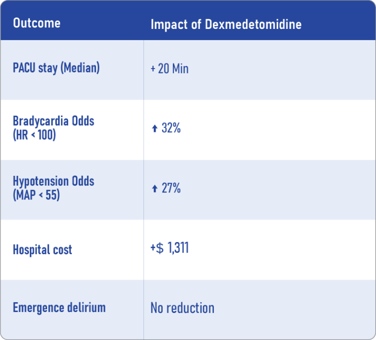 Dexmedetomidine in pediatric anesthesia - NYSORA