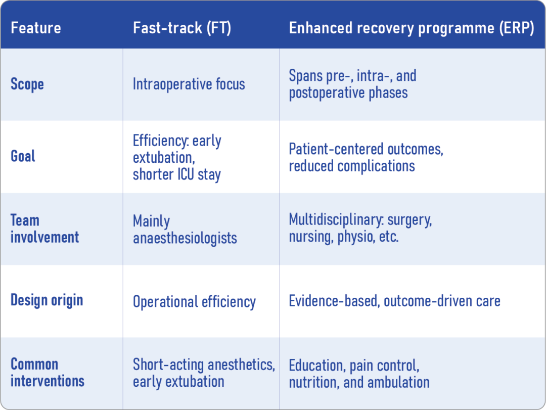 Enhanced recovery after cardiac surgery: a new standard of care? - NYSORA