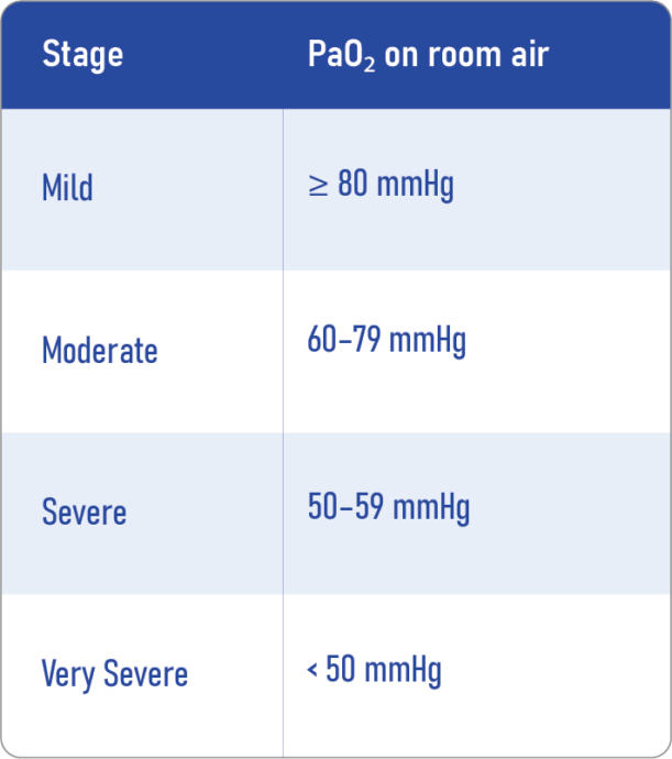 Understanding hepatopulmonary syndrome - NYSORA