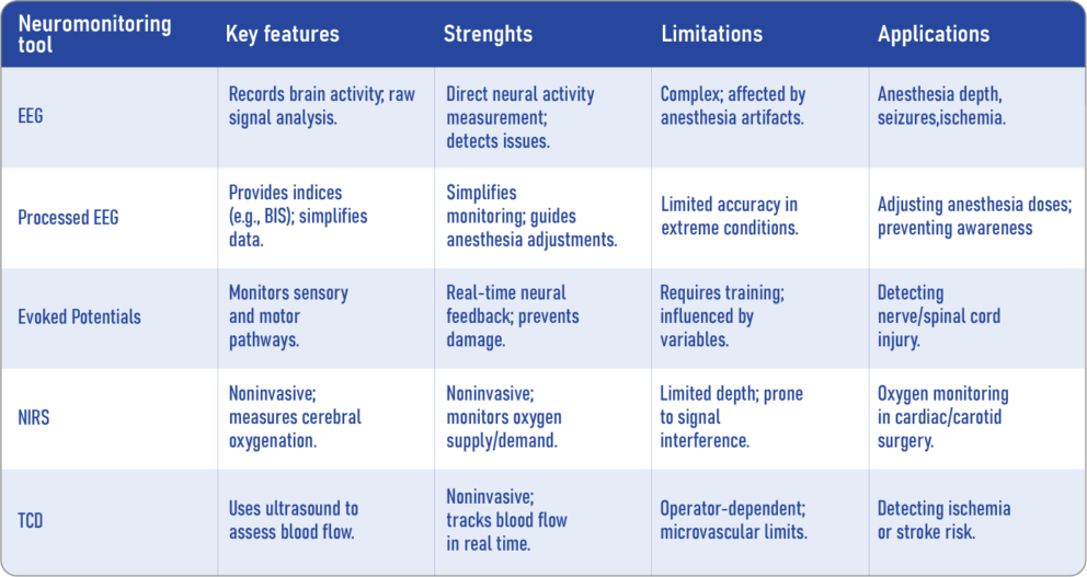 Intraoperative neuromonitoring - NYSORA